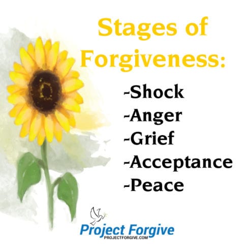 Forgiveness Is Unique As Your Fingerprint